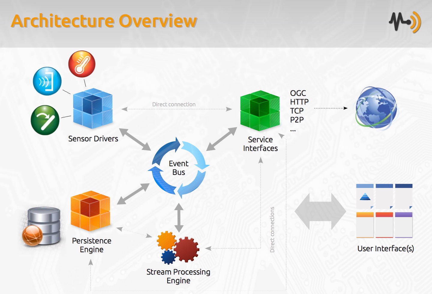 Software Development Team Leader – OpenSensorHub