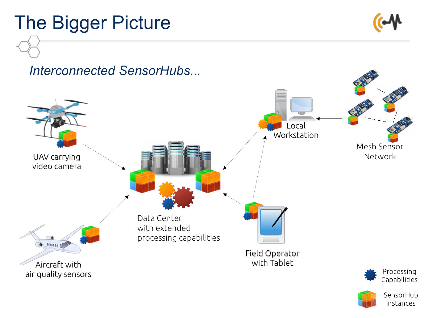 Software Development Team Leader – OpenSensorHub