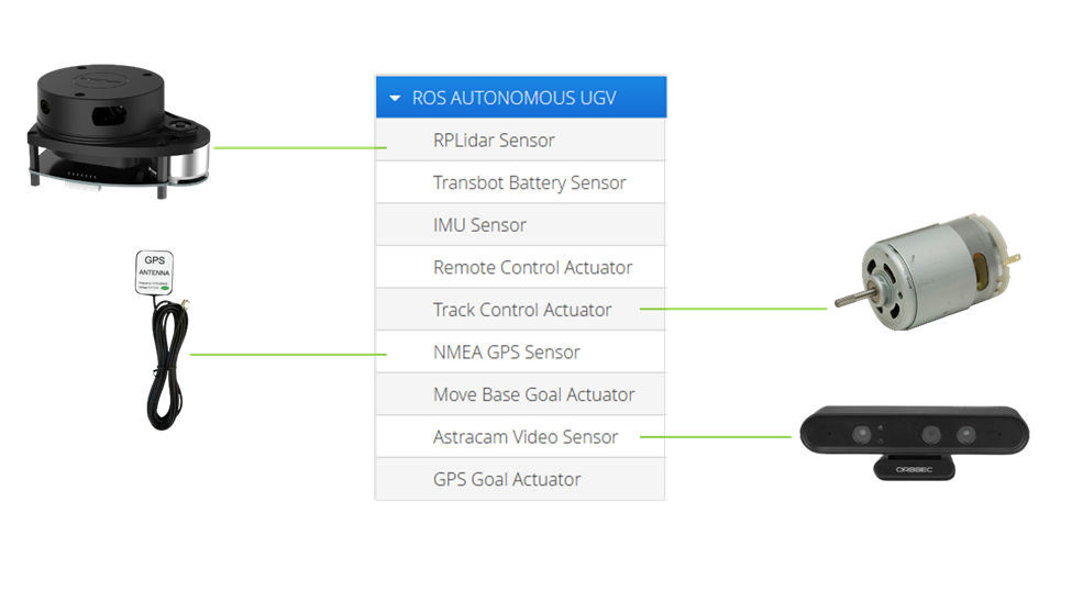 On Robotics Applications as Connected Systems with OpenSensorHub and ...