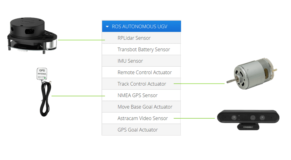 On Robotics Applications as Connected Systems with OpenSensorHub and ...