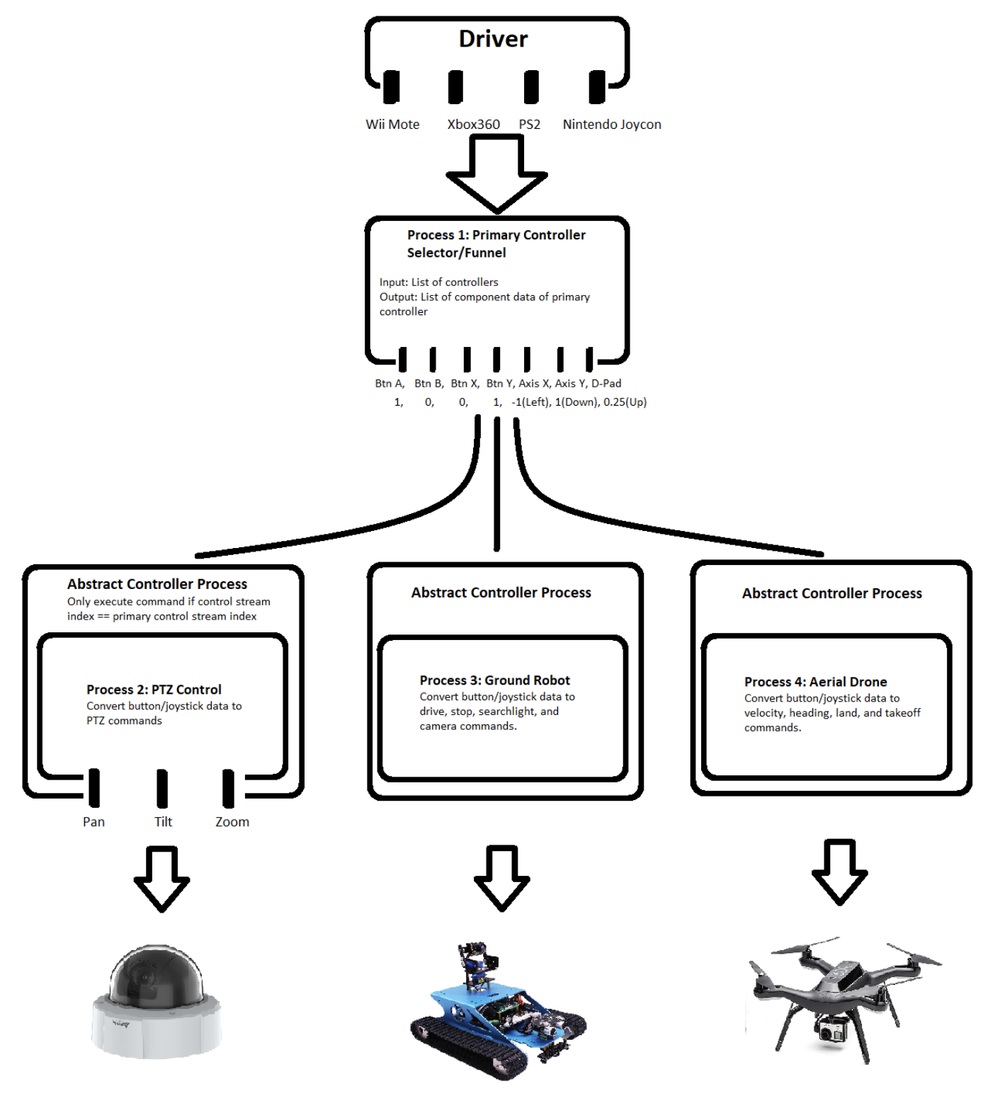 Harnessing the Power of Universal Control Through OpenSensorHub – OpenSensorHub